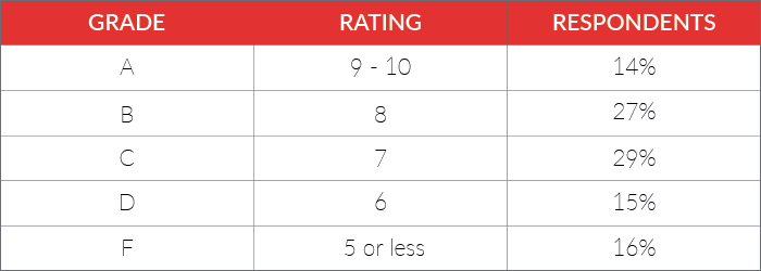 Improving Modern Software Development with Customer Feedback | Centercode